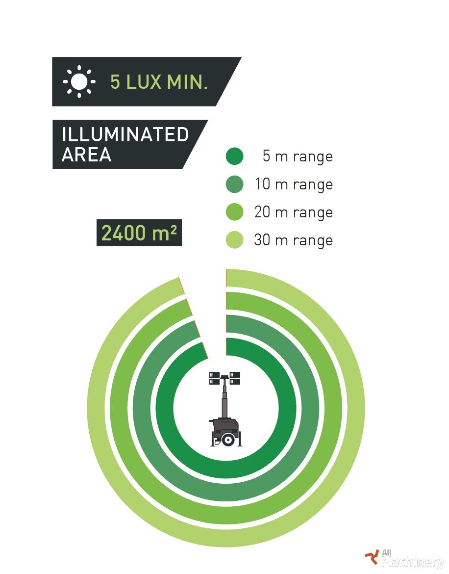 LUXTOWER LUX C10 Portable work lights |ID 151 |all-machinery