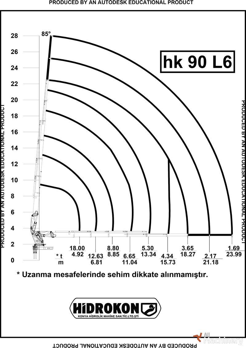 HIDROKON HK 90 L6 Mobile cranes |ID 4282 |all-machinery